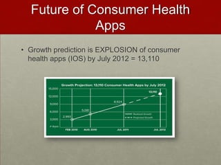 Consumer Health Apps & Mobile Health | PPTX