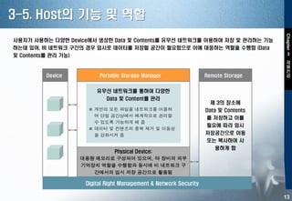 Mobile Host Device | PDF