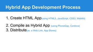 Mobile HTML Hybrid Apps | PPT