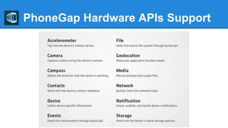 Mobile HTML Hybrid Apps | PPT | Free Download