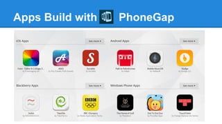 Mobile HTML Hybrid Apps | PPT
