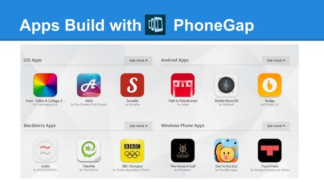 Mobile HTML Hybrid Apps | PPT