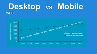 Mobile HTML Hybrid Apps | PPT