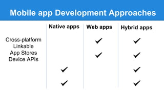 Mobile HTML Hybrid Apps | PPT
