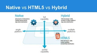 Mobile HTML Hybrid Apps | PPT | Free Download