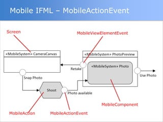 Mobile extensions for OMG's IFML modeling language | PPT