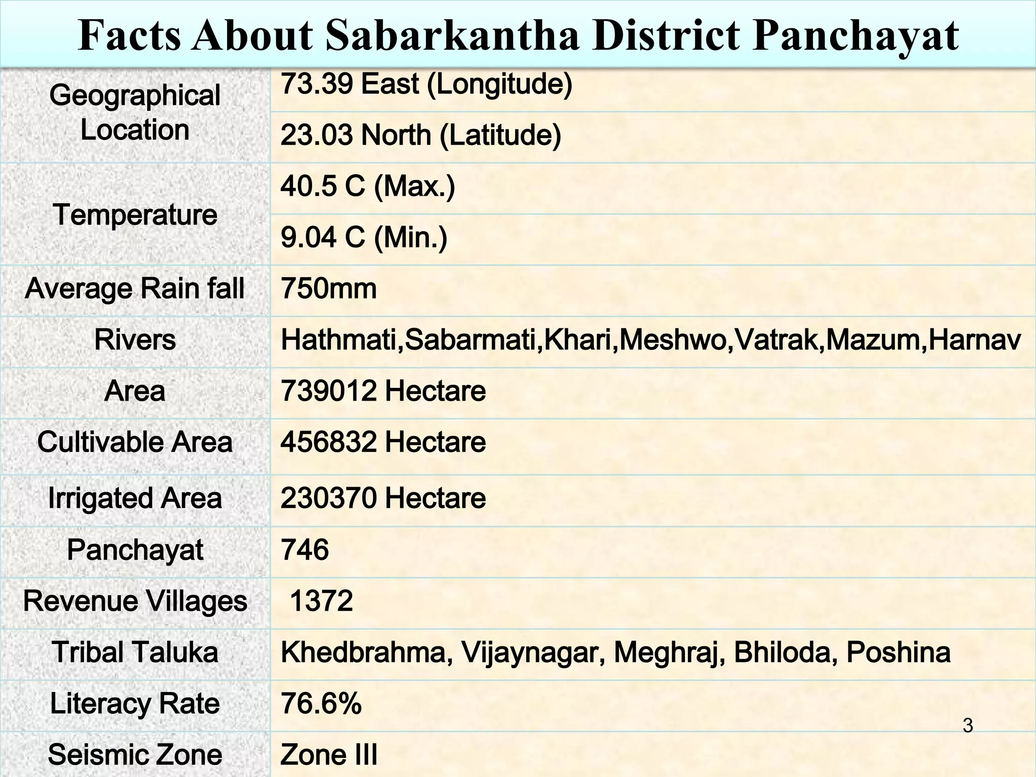 Mobile inspection System for Rural Development Works | PDF