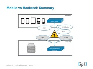 Mobile Integration | PPT