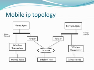 MOBILE INTERNET PROTOCOL.pptx