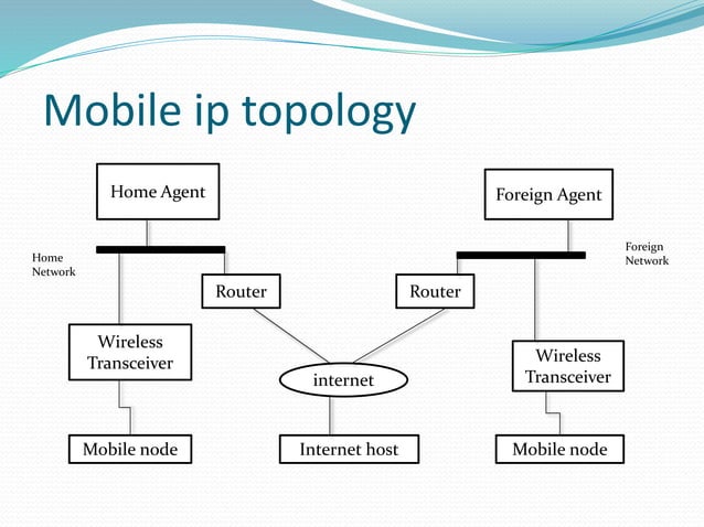 MOBILE INTERNET PROTOCOL.pptx