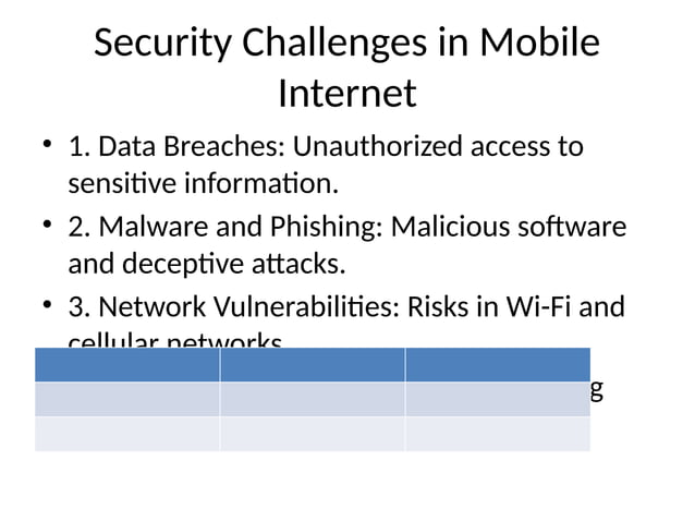 Mobile_Internet_Security_Challenges_and_Solutions_with_Images.pptx