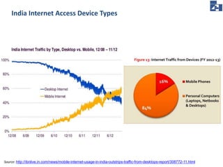 Mobile internet users landscape in india | PPT | Free Download