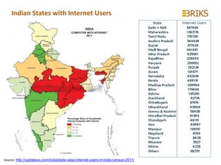 Mobile Internet users landscape In India | PDF