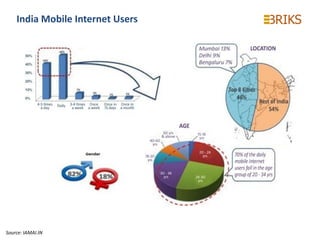 Mobile Internet users landscape In India | PDF