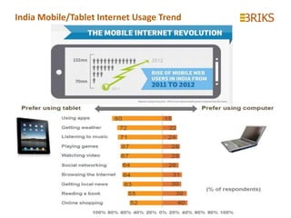 Mobile internet users landscape in india | PPT