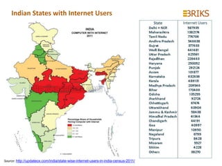 Mobile internet users landscape in india | PPT