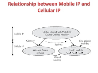 Mobileip 161105154557 | PPT