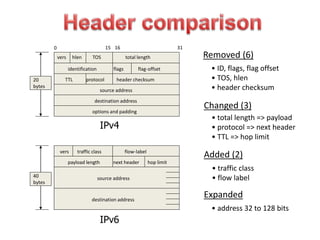 Mobileip 161105154557 | PPT