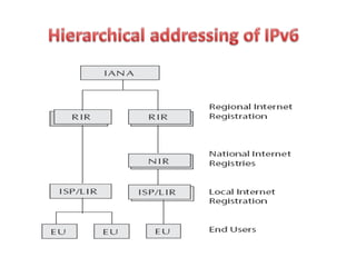 Mobileip 161105154557 | PPT