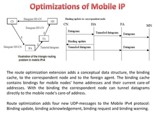 Mobile IP | PPTX