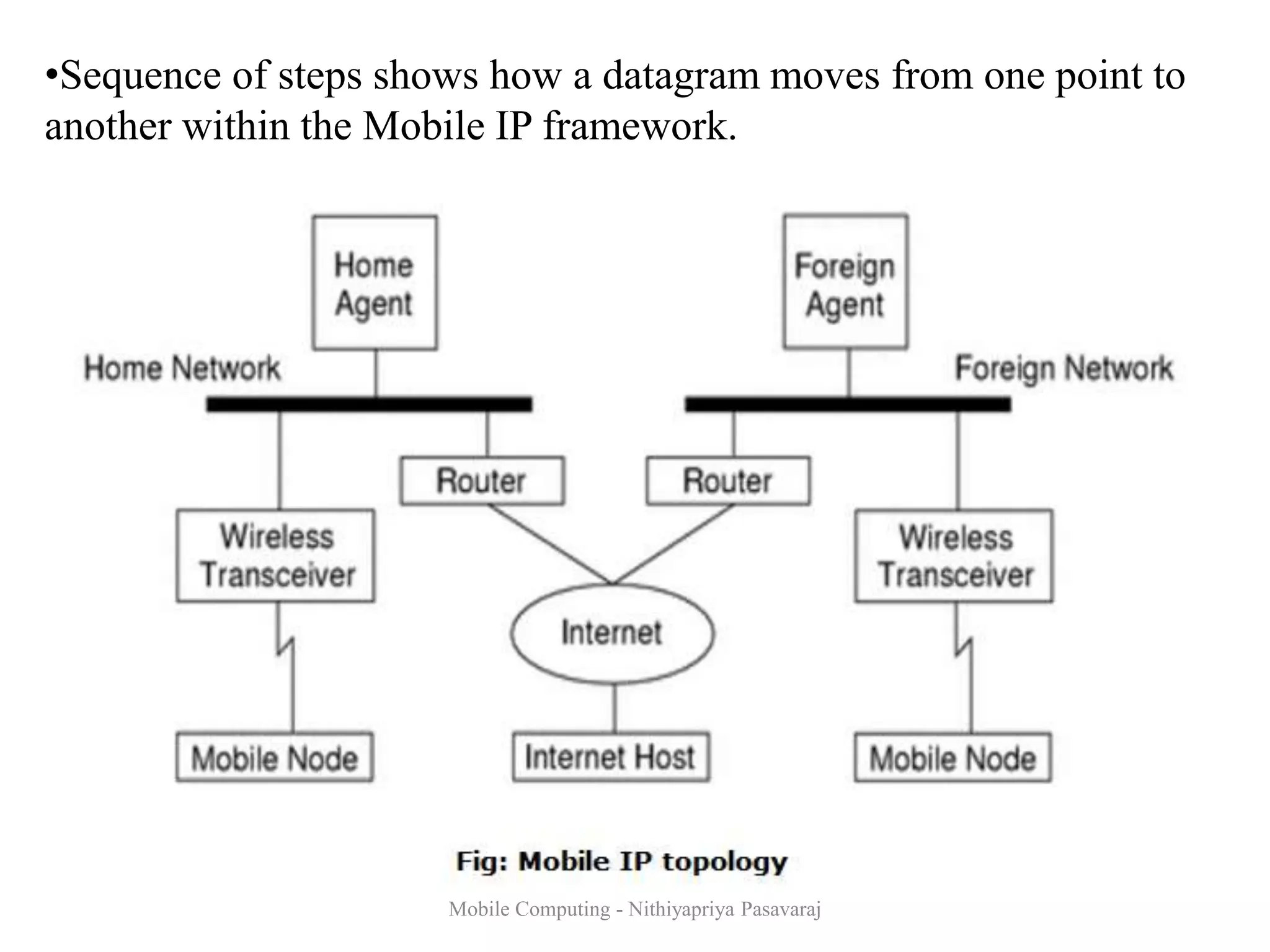 Mobile ip overview | PPSX