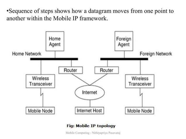Mobile ip overview | PPSX | Internet | Computing