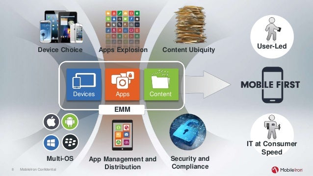 Mobile App Management (MAM) for Developers and IT-Administrators