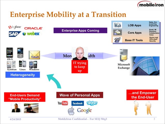 MobileIron Presentation | PPT