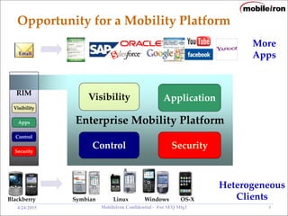 MobileIron Presentation | PPT