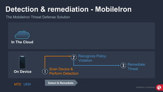 MobileIron Threat Defense | PPTX