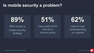 MobileIron Threat Defense | PPTX