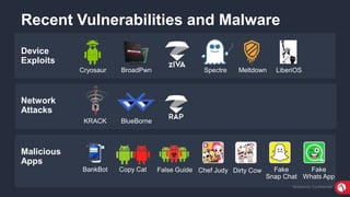 MobileIron Threat Defense | PPTX