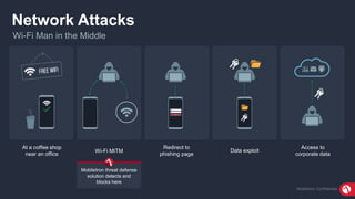 MobileIron Threat Defense | PPTX