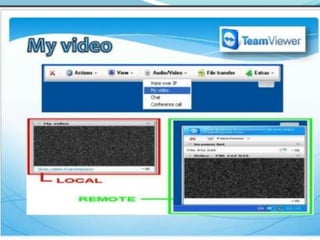 team viewer | PPT