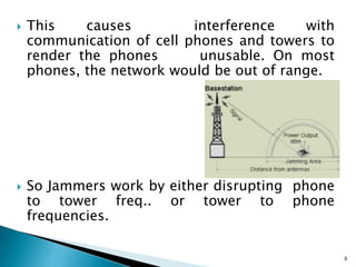 Mobile Jammer ppt 19030 -EC-229.pptx