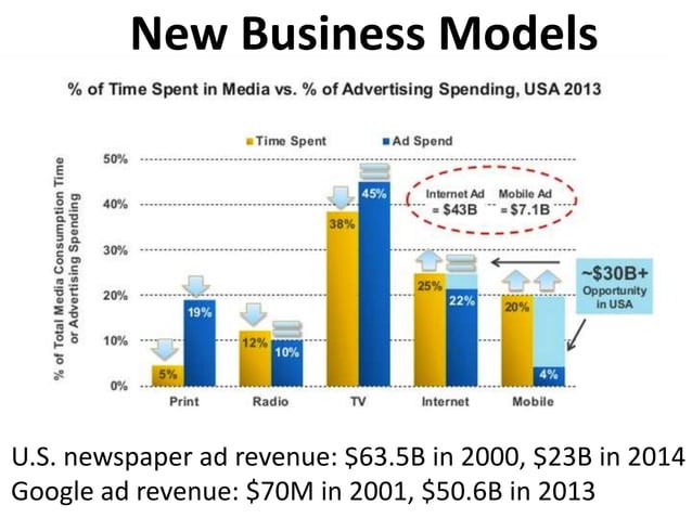 Mobile Journalism | PPTX | Smartphones | Consumer Electronics