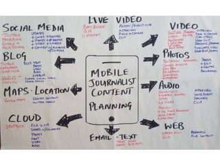 Mobile Journalism | PPTX