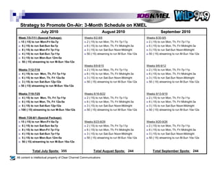 Mobile Kangaroo On KMEL And KYLD | PPT