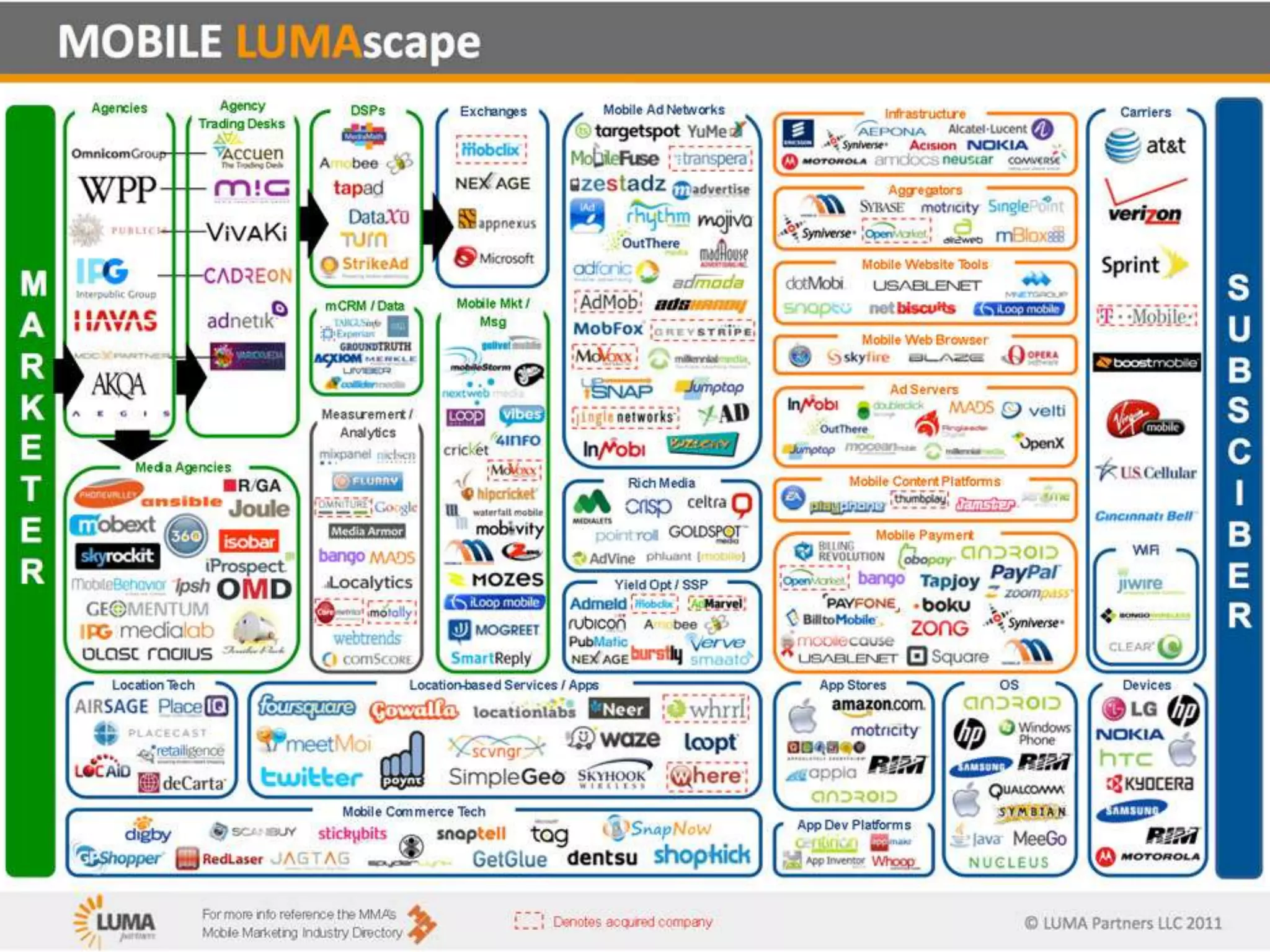 Mobile landscape | PPT