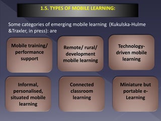 Mobile Learning: A New Approach in Information Communication Technology ...