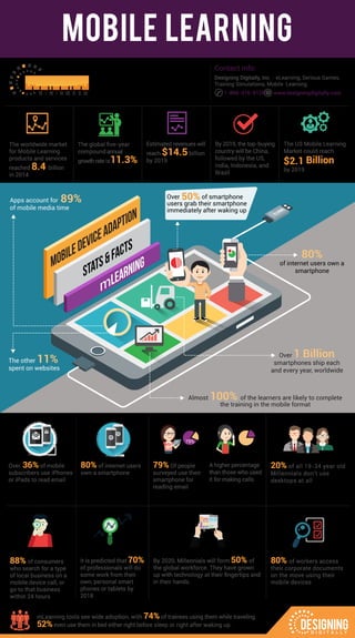 Mobile learning | PDF