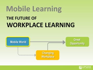 Mobile Learning - The Future Of Workplace Learning | PPT