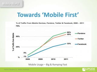Mobile Learning - The Future Of Workplace Learning | PPT