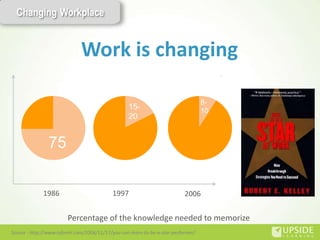 Mobile Learning - The Future Of Workplace Learning | PPT