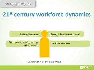 Mobile Learning - The Future Of Workplace Learning | PPT