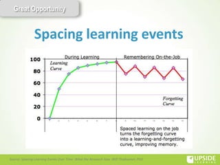 Mobile Learning - The Future Of Workplace Learning | PPT