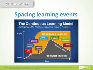 Mobile Learning - The Future Of Workplace Learning | PPT