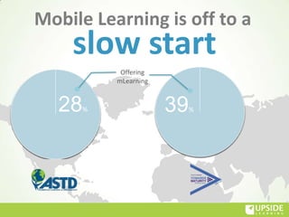 Mobile Learning - The Future Of Workplace Learning | PPT