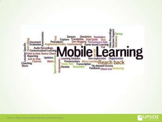 Mobile Learning - The Future Of Workplace Learning | PPT
