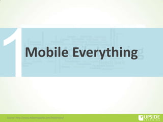 Mobile Learning - The Future Of Workplace Learning | PPT